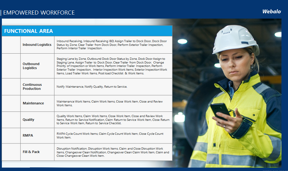 Accelerating Digital Transformation of the Frontline Workforce- Why Should you Partner with Webalo?